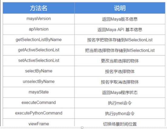 Maya开发实践课（二） - Vanny Yuan's Blog